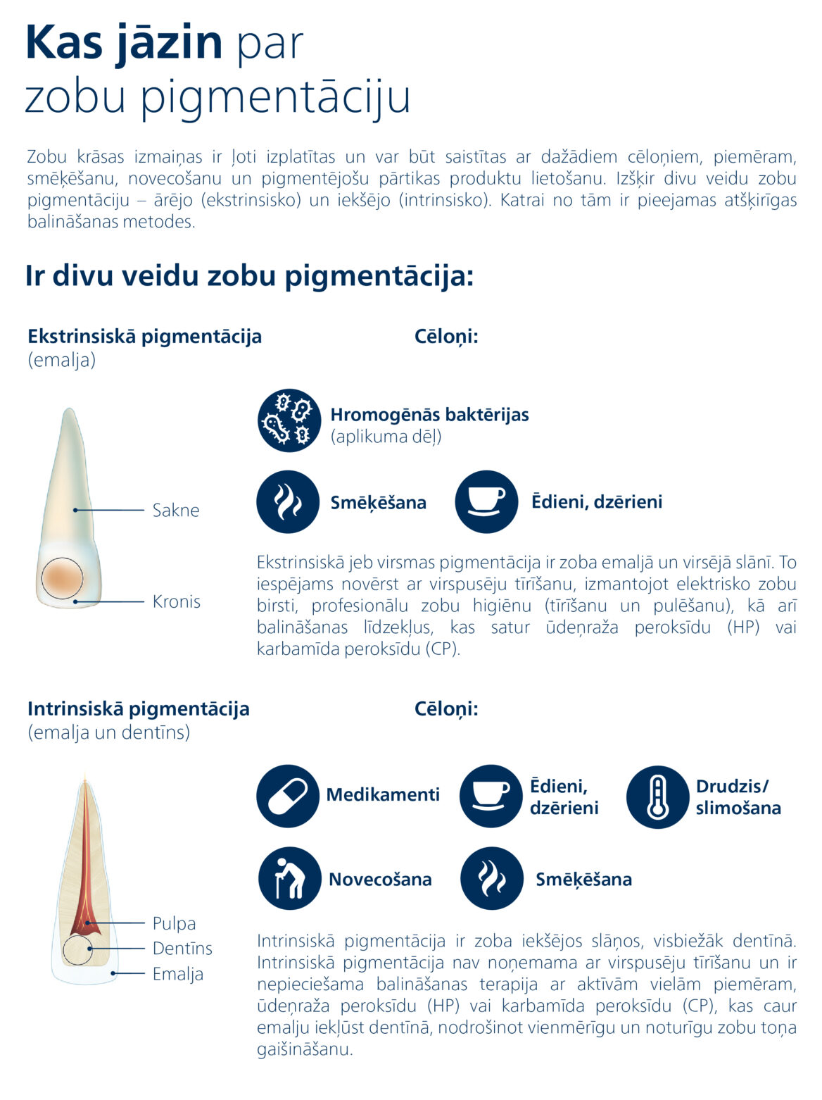 Līdz pat 7 toņiem baltāki zobi bez jutīguma – Philips Zoom Take-Home - Dab Dental