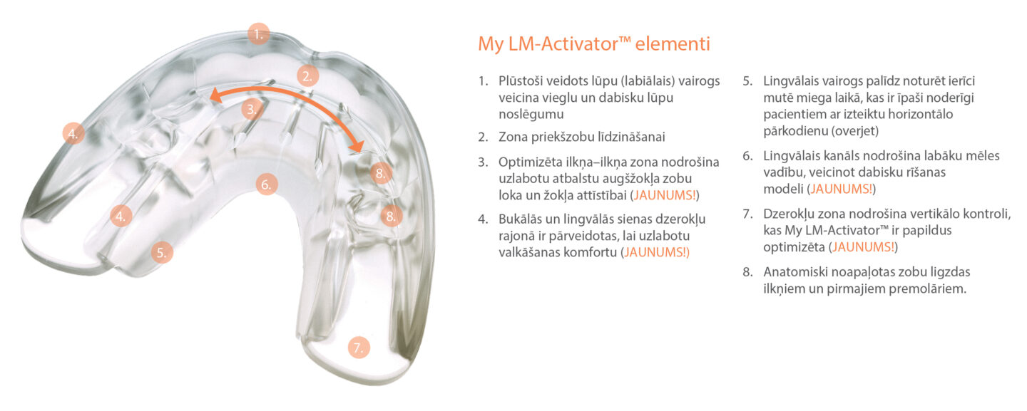 My LM-Activator™ - silikona aktivators un elainers agrīnai ...